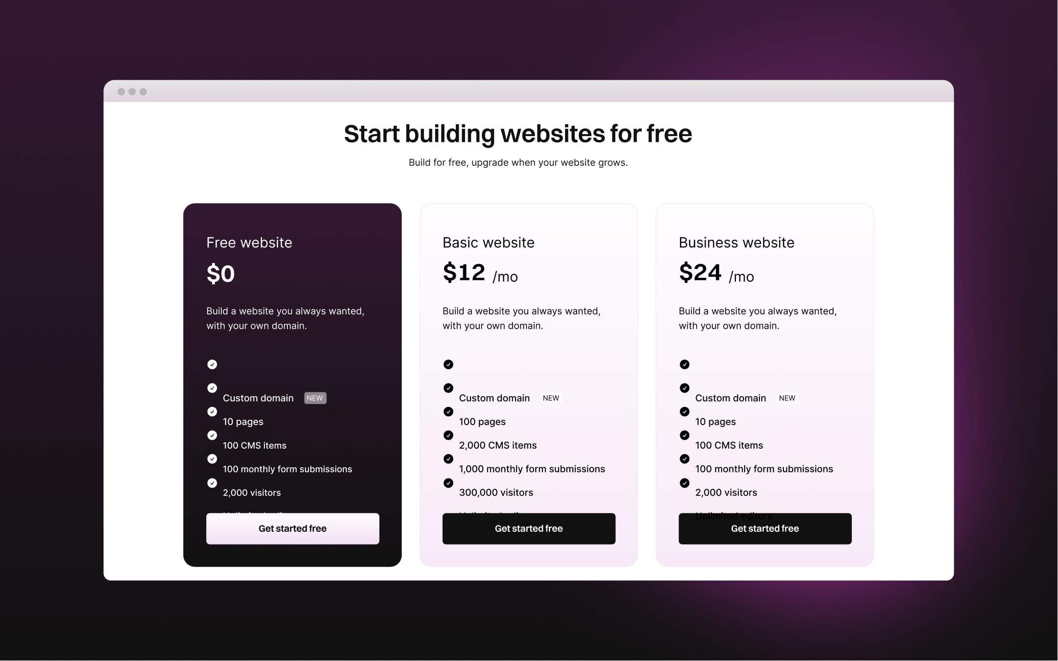 Monaco - SaaS Webflow Template | Wedoflow